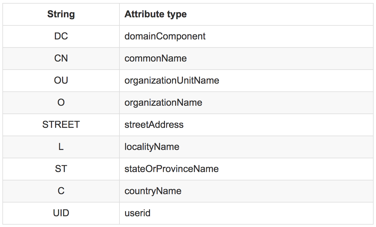 HTTPS 精读之 TLS 证书校验 - 知乎