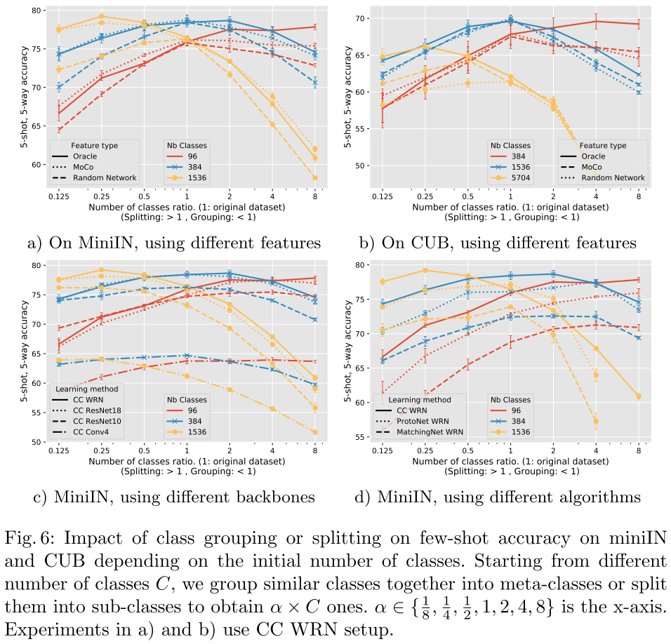 Impact of base dataset design on few-shot image classification - 知乎