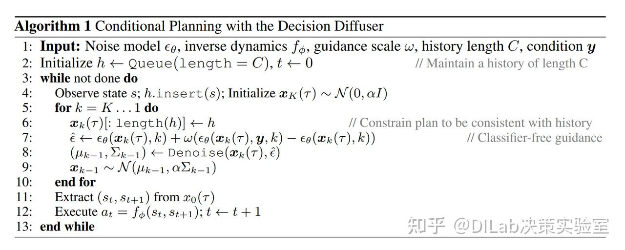 Diffusion Model + RL 系列技术科普博客（2）：Decision Diffuser - 知乎