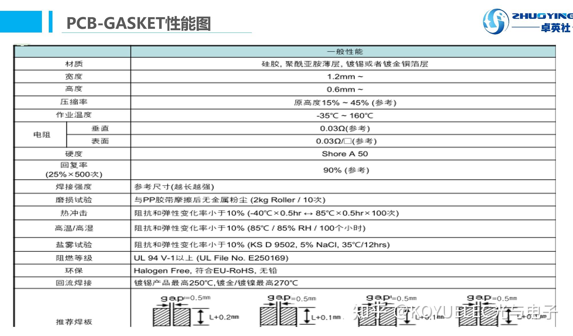 PCB-GASKET导电硅橡胶泡棉产品定义以及方案应用 - 知乎