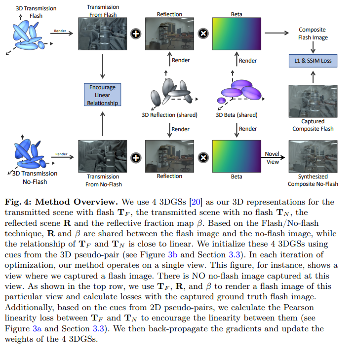 NeRF/3DGS&Beyond10.05（EVER、主动地图系统、分布式NeRF协同学习、RL-GSBridge、RNG、Flash ...