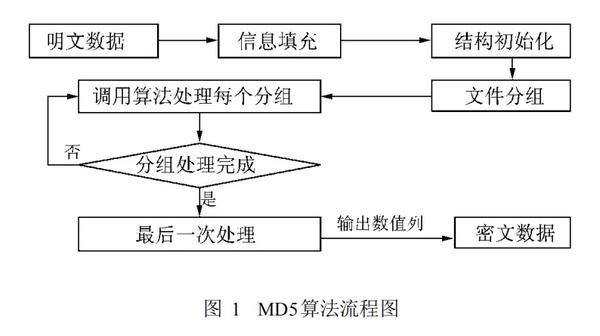 快速搞懂MD5解密原理，了解常用的MD5在线解密网站 - 知乎