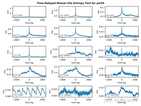 互信息熵（Mutual Information Entropy） - 知乎