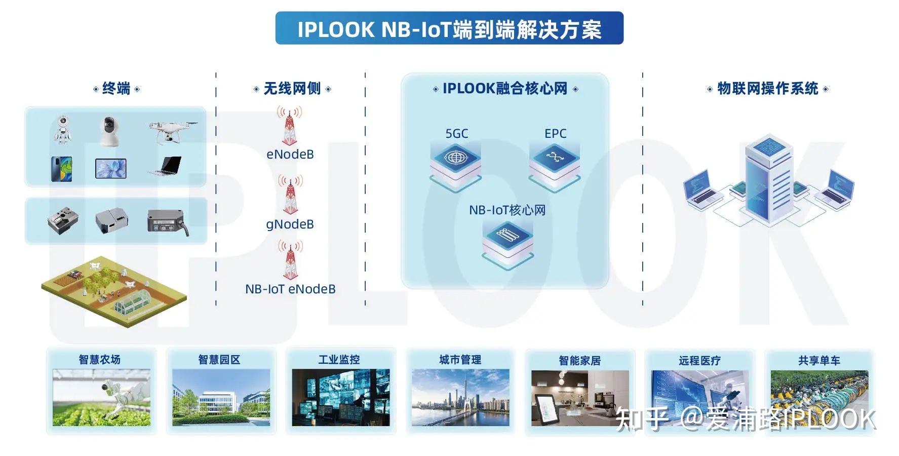 IPLOOK携物联网方案亮相IOTE2023 - 知乎