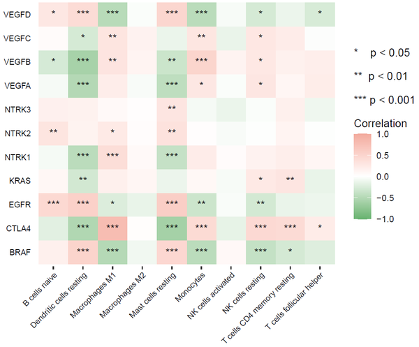【实战】基于GEO数据本地进行cibersort分析 - 知乎