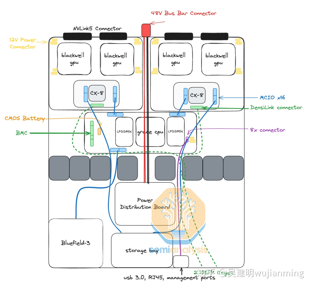 英伟达Blackwell架构设计完全解析 - 吴建明wujianming - 博客园