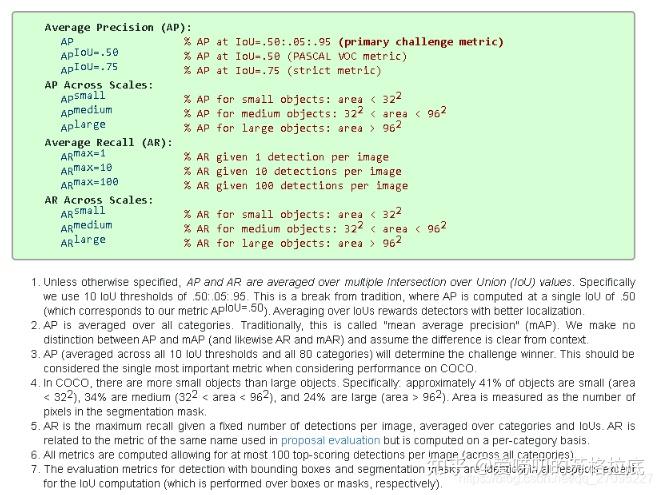目标检测中的TP、FP、FN、TN、AP与mAP，看不懂算我输。。 - 知乎