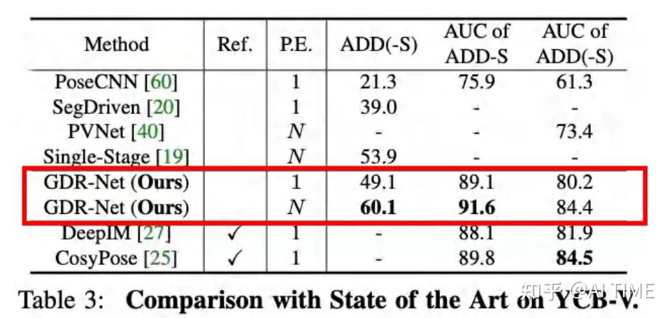 单目6D物体姿态估计中基于几何指导的直接回归网络 - 知乎