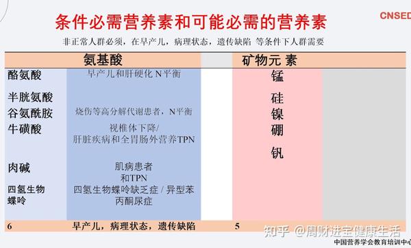 第五课:营养学重要概念和理论 知乎