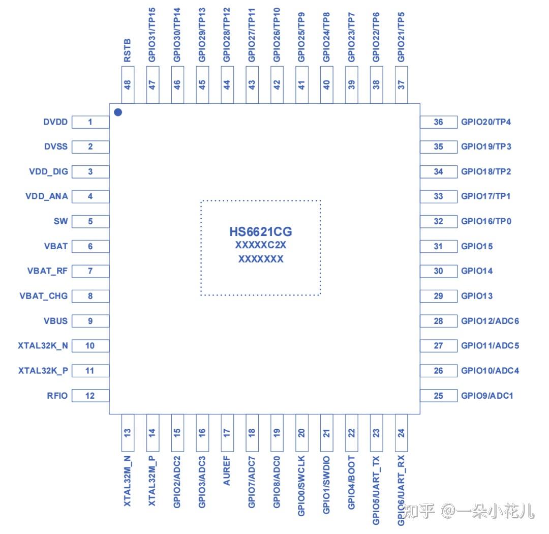 HS6621Cx低功耗蓝牙SoC芯片 - 知乎