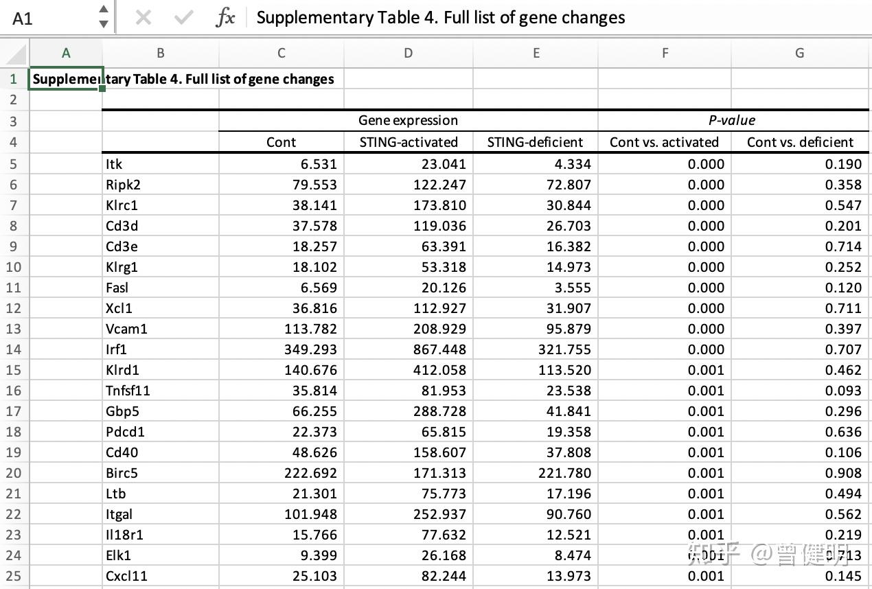 Nanostring的表达矩阵分析也是大同小异 - 知乎