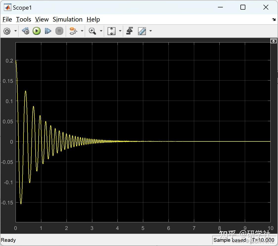 使用模糊逻辑 Pid Lqr Fsf 稳定倒立摆研究（matlabandsimulink实现） 知乎