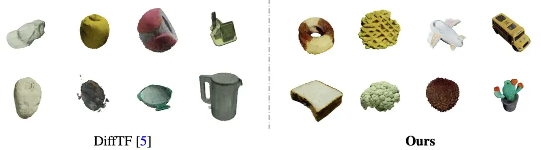 GaussianCube：超越NeRF，引领高质量3D生成 - 知乎