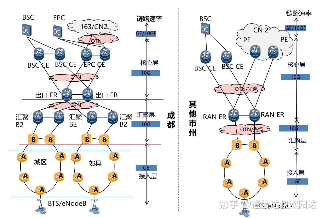 IPran技术介绍及设计学习 - 知乎