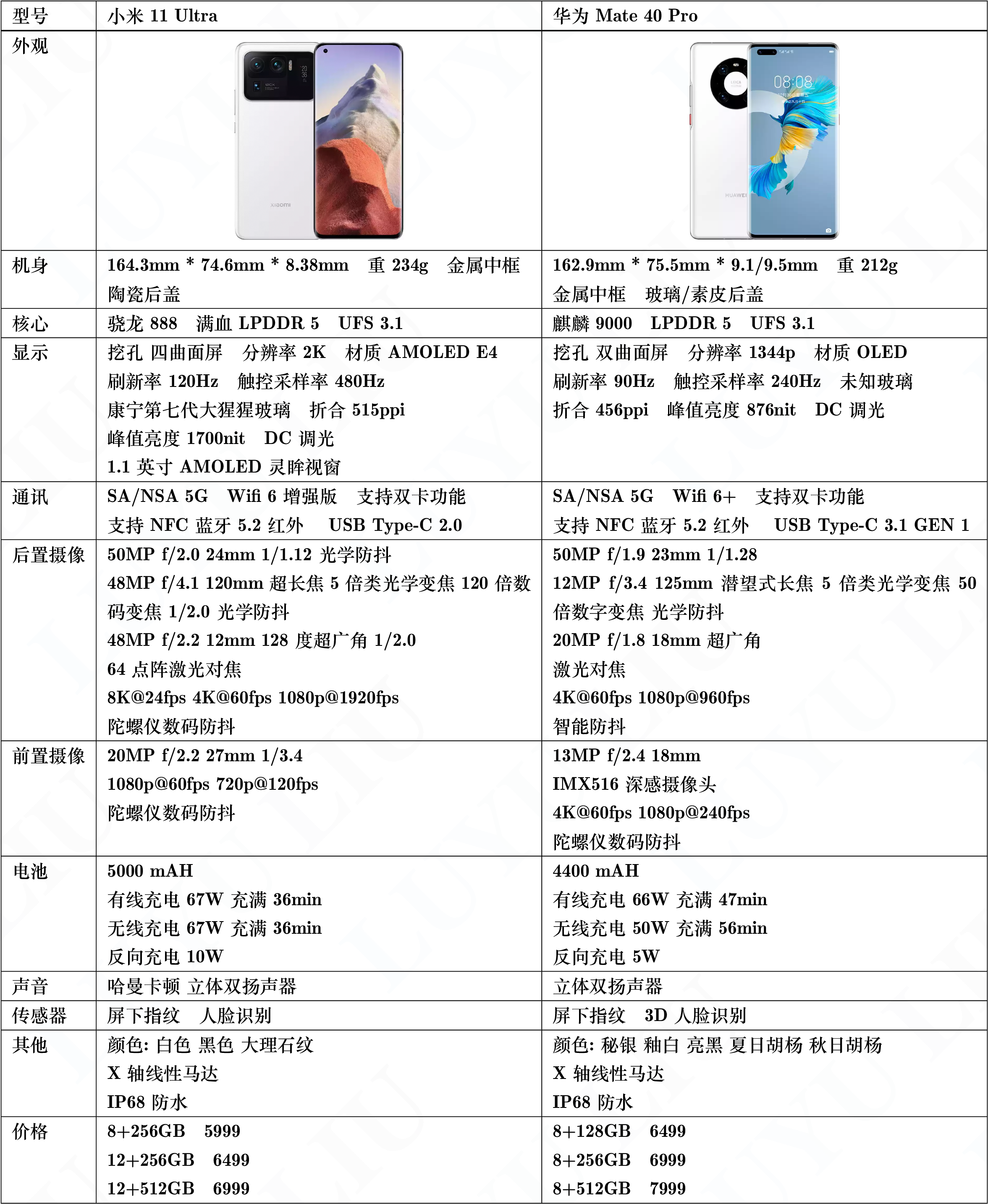 6000+价位华为mate40p和小米11u怎么选择？ - 知乎