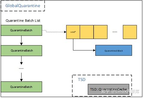 一文介绍Scudo内存分配器 - 知乎