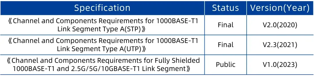车载以太网的未来：OPEN Alliance下17个技术委员会的最新进展与行业影响（下） - 知乎