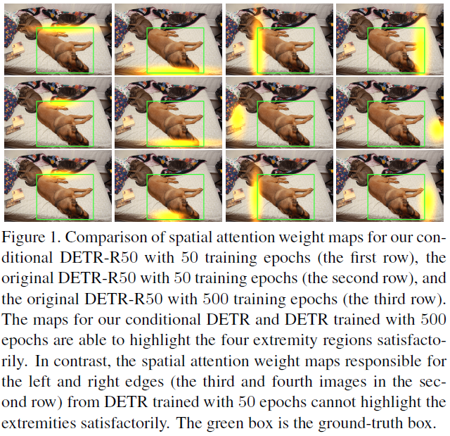 DETR系列大盘点 | 端到端Transformer目标检测算法汇总！ - 知乎