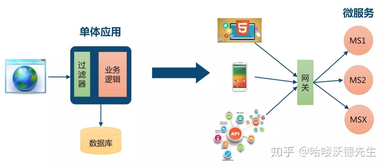 Spring Cloud 系列之 Gateway 服务网关（一） 知乎