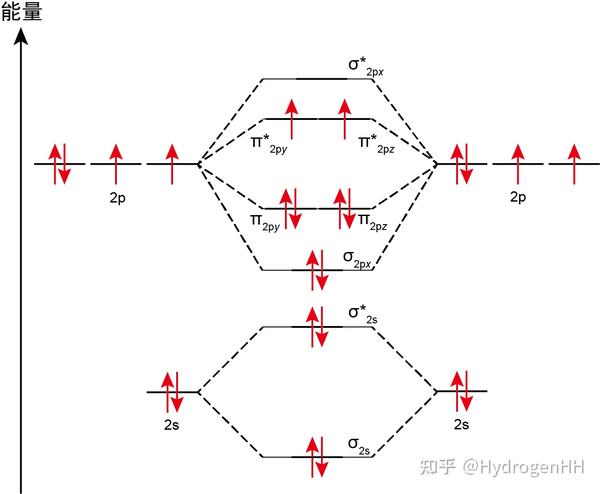 为初学者准备的分子轨道理论简明教程（上） - 知乎