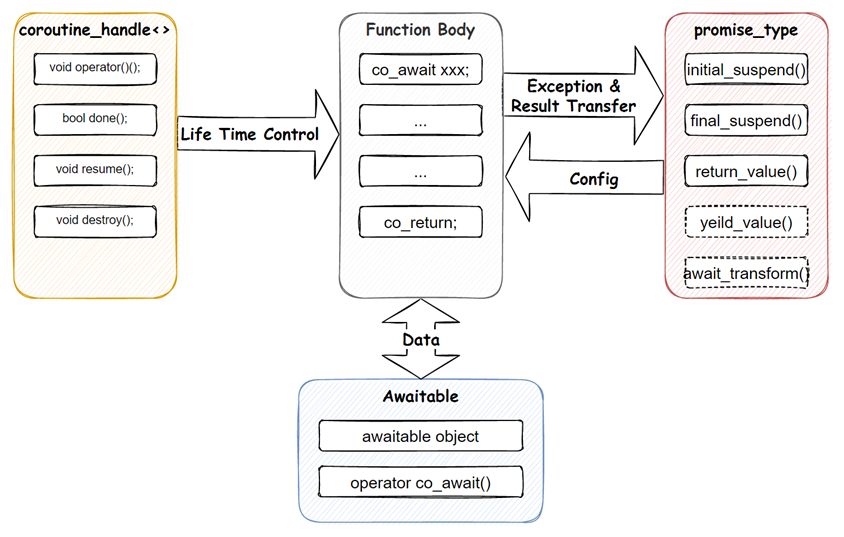 从无栈协程到C++异步框架 - 知乎
