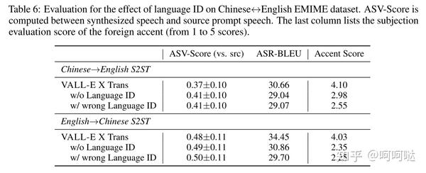 【TTS】2：VALL-E-X学习和代码实战 - 知乎