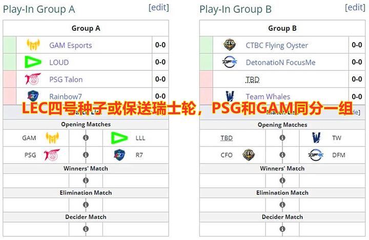 S13入围赛抽签：LPL和LCK无缘入围赛，LEC四号种子或保送瑞士轮 - 知乎