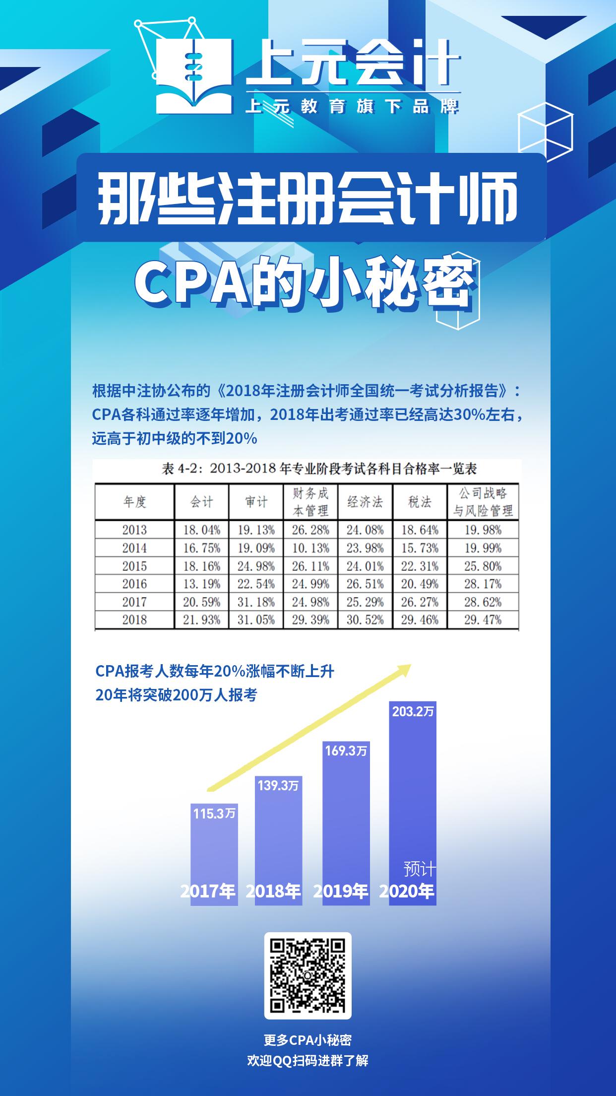 cpa的含金量到底高不高？ - 知乎