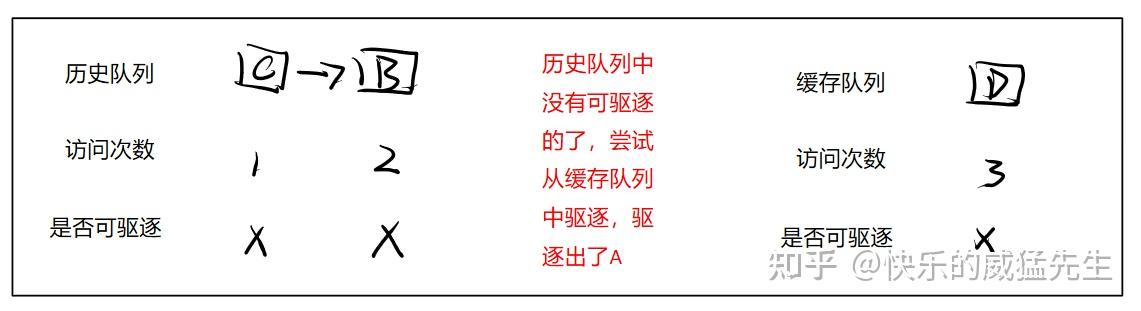 【CMU15-445 FALL 2022】Project #1 - Buffer Pool - 知乎