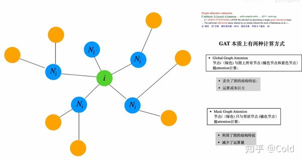 图注意网络 GAT - 知乎