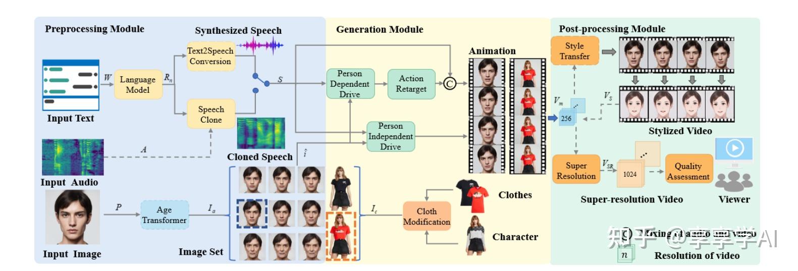 10篇优秀的多模态融合论文！（含PDF资源分享） - 知乎