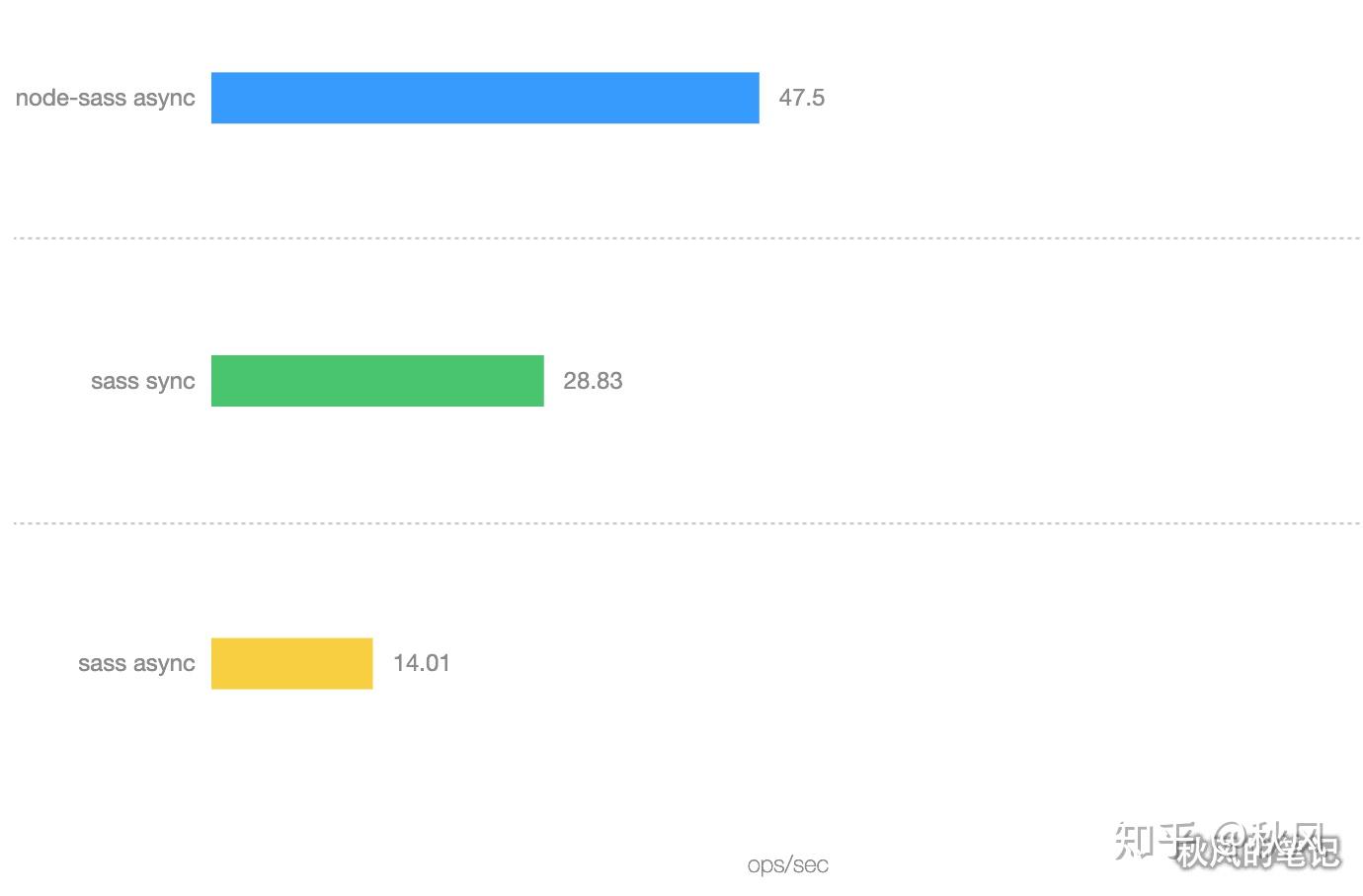 Node Sass 弃用，以 Dart Sass 代替 - 知乎