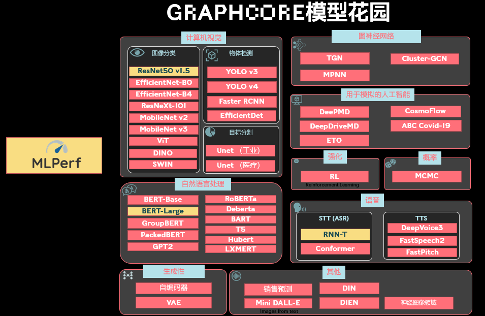 百度提交基于Graphcore IPU系统的MLPerf测试结果 性能亮眼 - 知乎