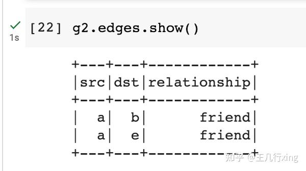 PySpark GraphFrames 图形数据结构（Databricks案例+详解） - 知乎