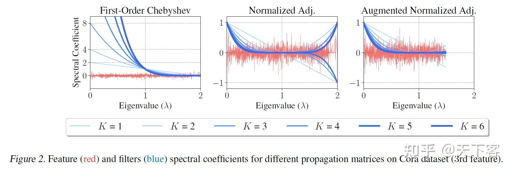 论文笔记：ICML'19 Simplifying Graph Convolutional Networks - 知乎
