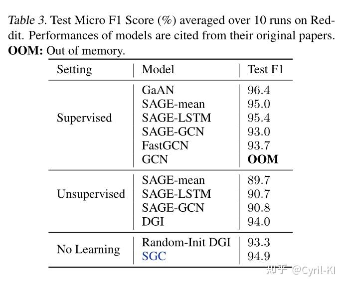ICML 2019 | SGC：简单图卷积网络 - 知乎