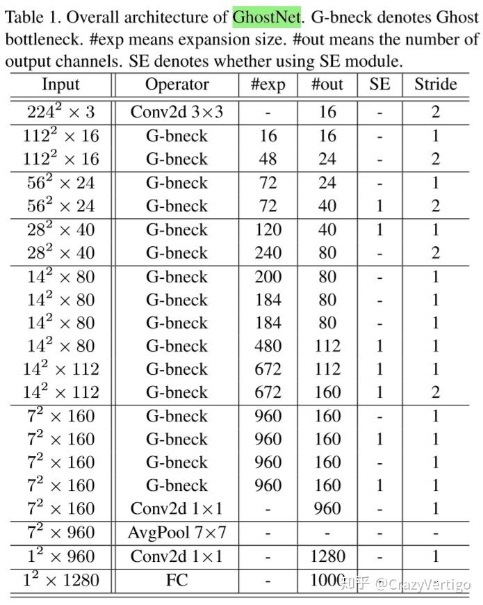 GhostNet学习笔记 - 知乎