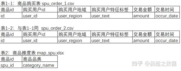 节12:采用numpy、pandas进行数据整理及清洗 知乎