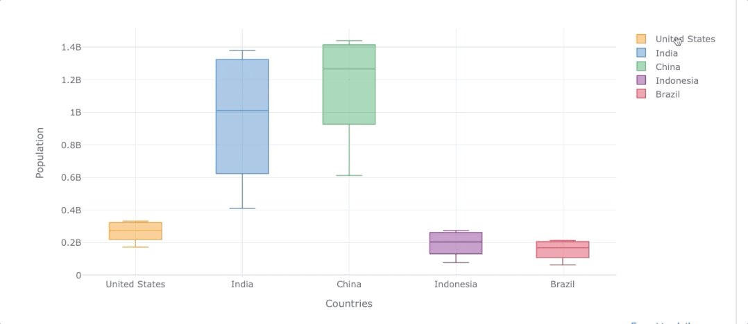 其实特简单！手把手教你用 Python 绘制精美交互式可视化图表 - 知乎