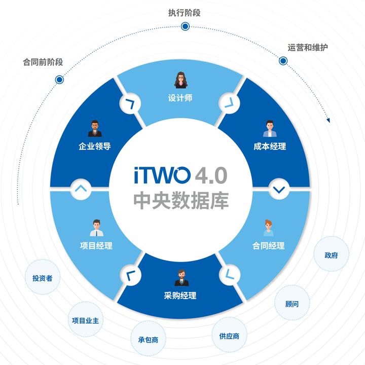 建筑业数字孪生成功案例：HOOPS WEB Platform助力RIB打造5D BIM云平台 - iTWO 4.0 - 知乎