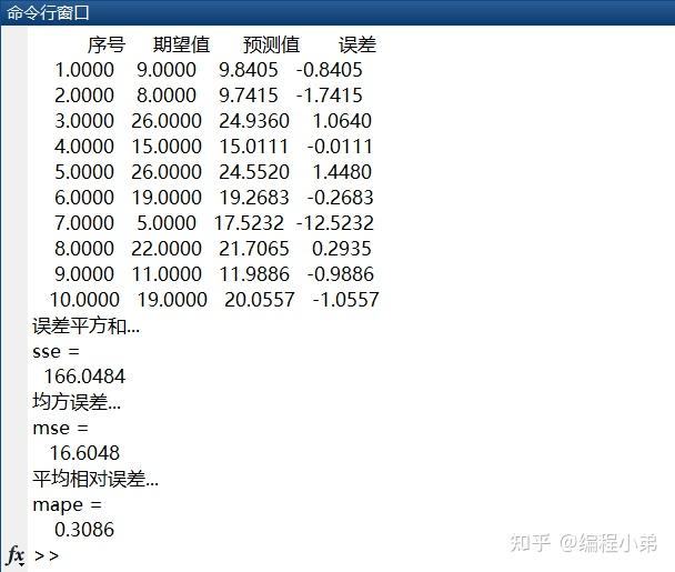 [02]极限学习机ELM回归预测MATLAB代码实现步骤 - 知乎