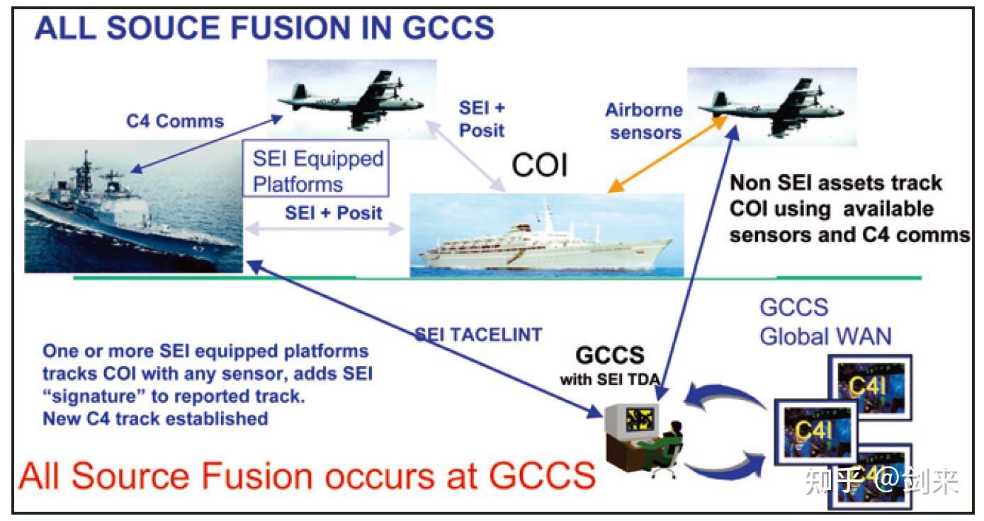 外军辐射源识别SEI系统综述 - 知乎