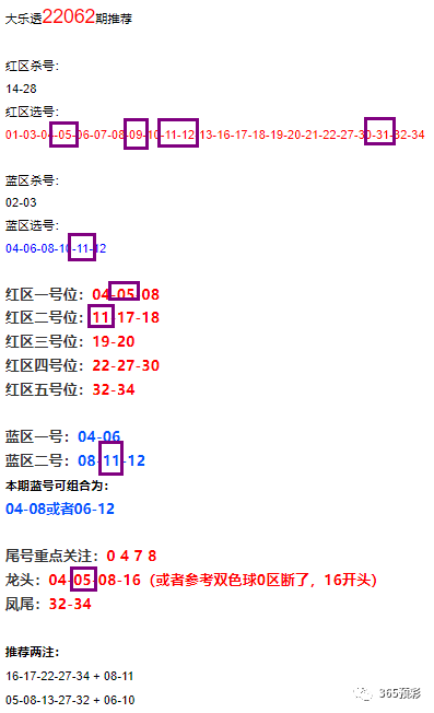 大乐透【22063】期预测（06.06），周一，上期大底5+1，本期继续加油 - 知乎