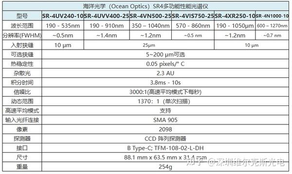 Ocean Insight多功能小型光谱仪介绍 - 知乎