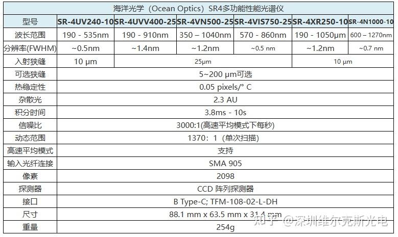 Ocean Insight多功能小型光谱仪介绍 - 知乎