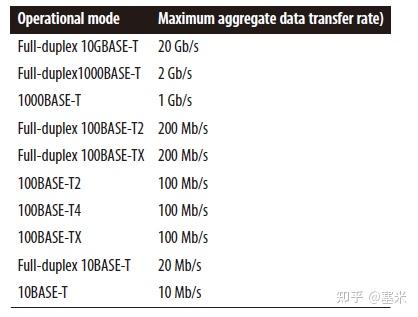 C5 Auto-Negotiation - 知乎