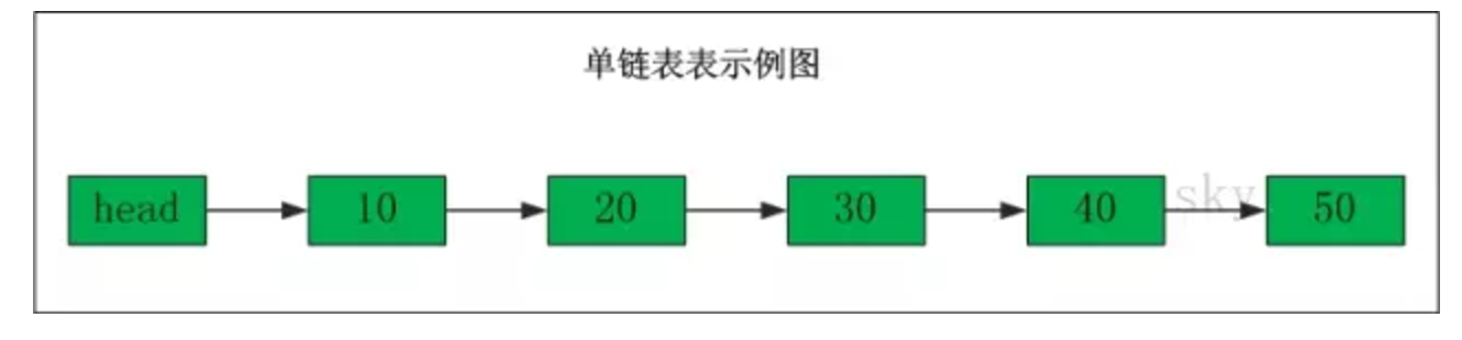 通俗易懂讲解 链表 知乎