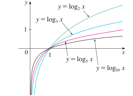 A-09 三角函数、指数函数、对数函数 - 知乎