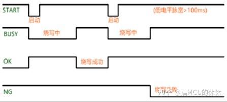 普冉MCU PY32仿真烧录器Panda-cub X1 - 知乎