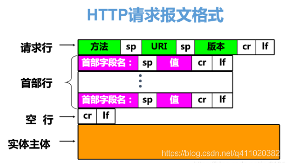半小时搞懂 HTTP、HTTPS和HTTP2 - 知乎